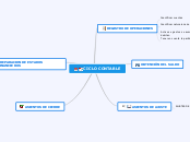 CICLO CONTABLE - Mind Map